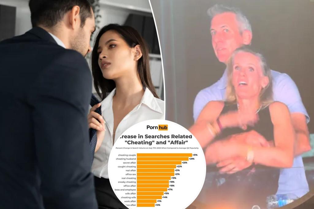 Pornhub searches for ‘office sex,’ ‘cheating’ surge after Coldplay concert kiss-cam scandal – DNyuz