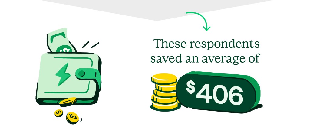 Millennials logged into this side of TikTok the most in 2025: survey ...